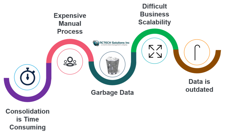 DataRefining | Global BPO SG